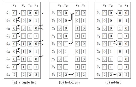 advanced table constraints boristhebrave