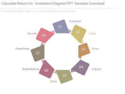 Calculate Return Equity Percentage PowerPoint Presentation And Slides