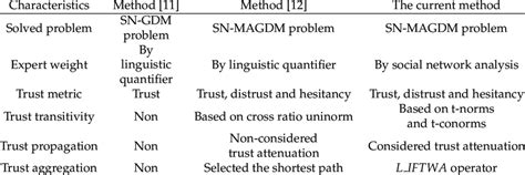 Comparisons With Existing Methods Download Table
