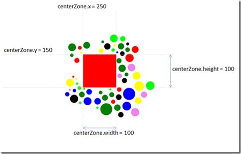 Introduction To D3 Force For Simulation And Animation Conclusion Amis Technology Blog