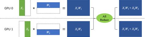分布式训练简介 Document Paddlepaddle Deep Learning Platform