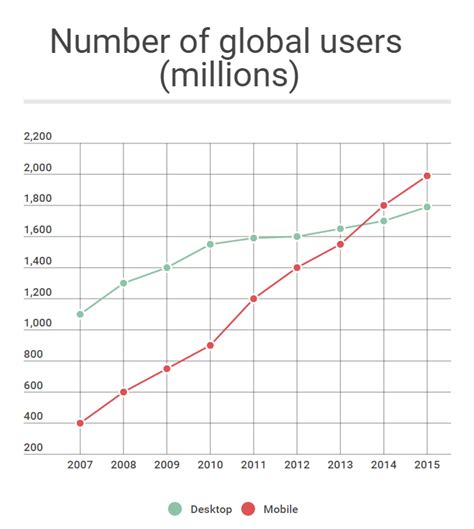 How To Make A Mobile Game Development Process Easier