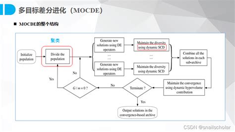 多目标优化 学习笔记（三） multi objective decomposition based heuristic csdn csdn博客