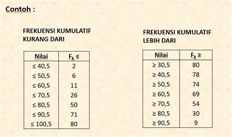 Mira Agustina Tabel Distribusi Frekuensi Histogram