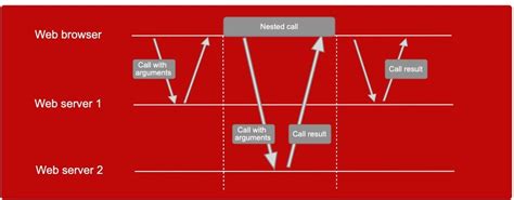 Interactive Microservices As An Alternative To Micro Front Ends For Modularizing The Ui Layer