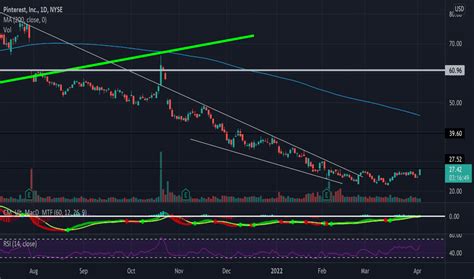 Pinterest Stock Price And Chart — Nysepins — Tradingview