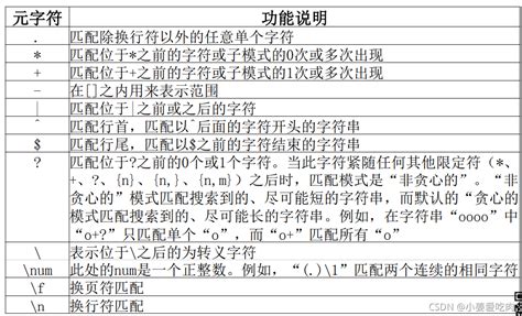 python学习（十）正则表达式 re sub处理连续的单词 csdn博客