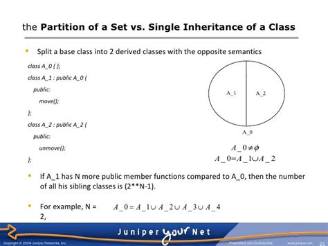 Set Theory In C