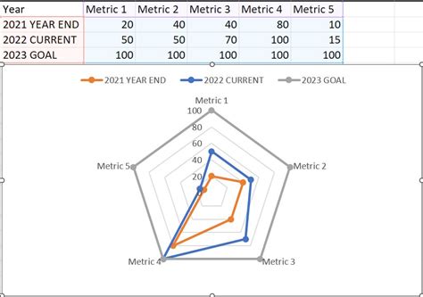 Data Business Love Like Help Leaders Planning Managementconsulting Dataanalytics