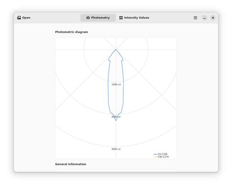 install photometric viewer on elementary os using the snap store
