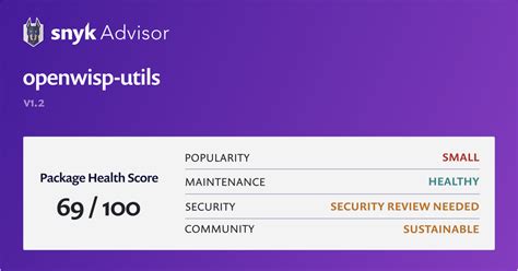 Openwisp Utils Python Package Health Analysis Snyk