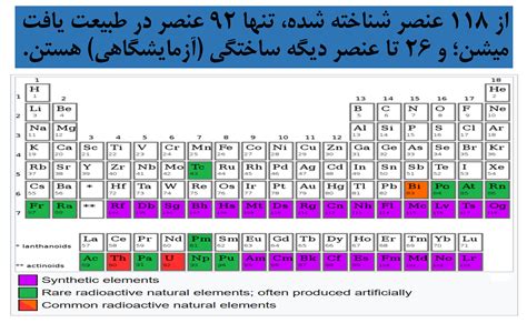عناصر مصنوعی شیمیوم
