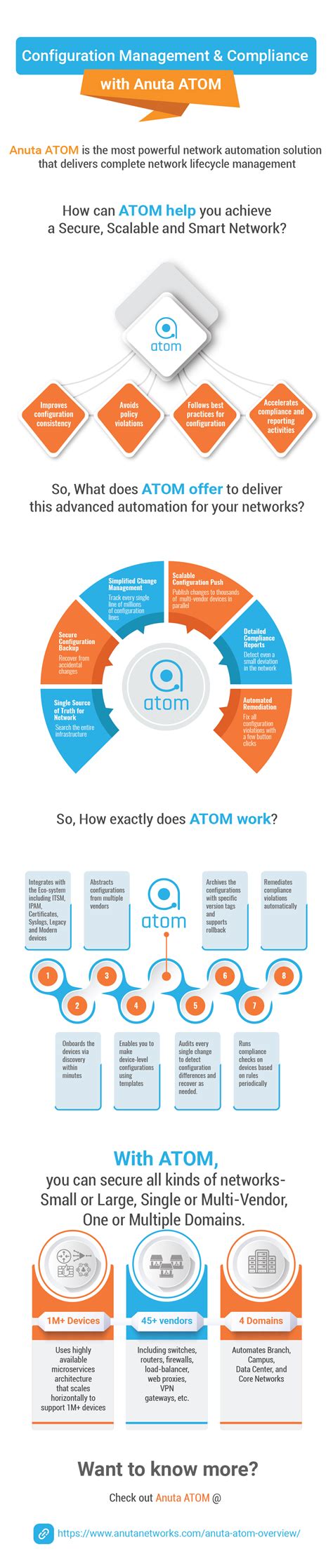 campus network automation simplified with anuta atom