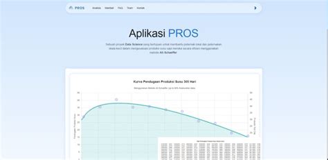 Machinelearning Agritech Dairyfarming Ai Python Innovation Fahmi Sabila Dinnulhaq