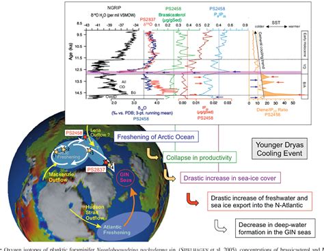 Figure 1 From Proxy Reconstruction Of Cenozoic Arctic Ocean Sea Ice History From Ird To Ip25