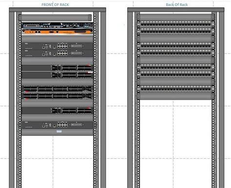 Okay To Mount Patch Panels And Switches In One Server Rack Networking Spiceworks Community