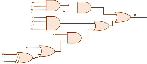 Design Problem Logic Minimization And Restructuring For Timing Critical Paths