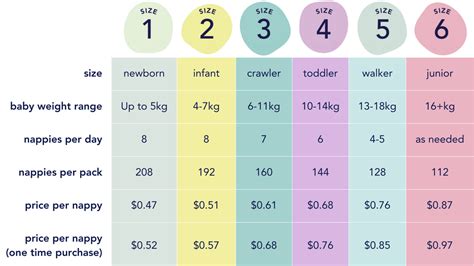 Probiotic Eco Nappies Monthly Supply Bunjie Save 10