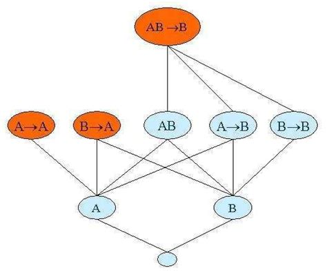 An Example Of A Frequent Sequence Lattice Download Scientific Diagram