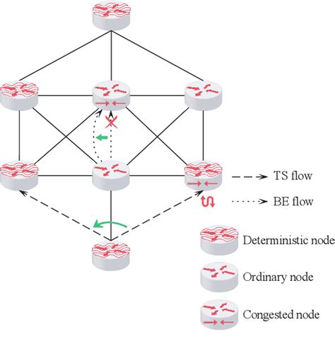 Figure 1 From Strategy Optimization And Evolution Analysis For