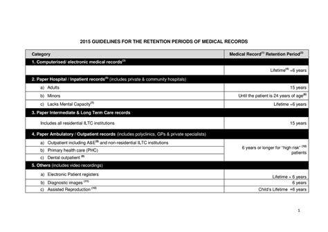 Retention Guidelines 2015 2015 Guidelines For The Retention Periods Of Medical Records
