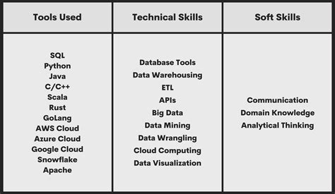 What Does A Data Engineer Do And What They Dont Do Stratascratch
