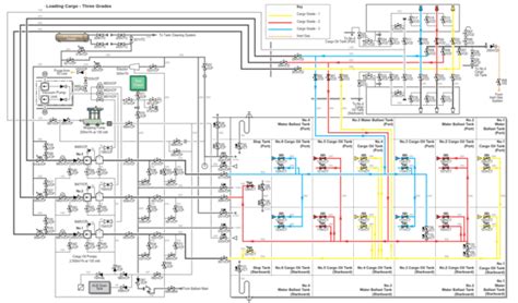 LOADING CARGO Knowledge Of Sea