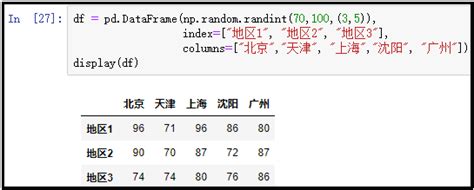 Introduction To Dataframe Structure