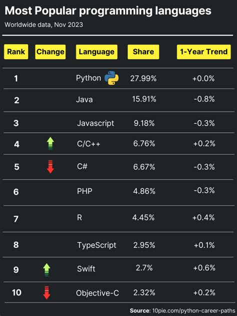 🐍 7 in demand python career paths 2024 growth and jobs