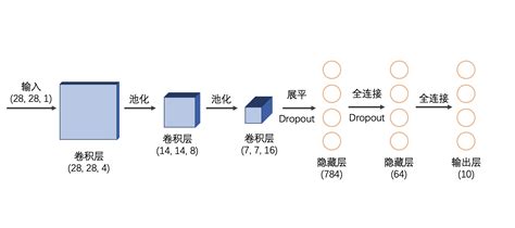 Keras 初识卷积神经网络 Cometeme的个人博客 Keras 初识卷积神经网络 Cometeme的个人博客