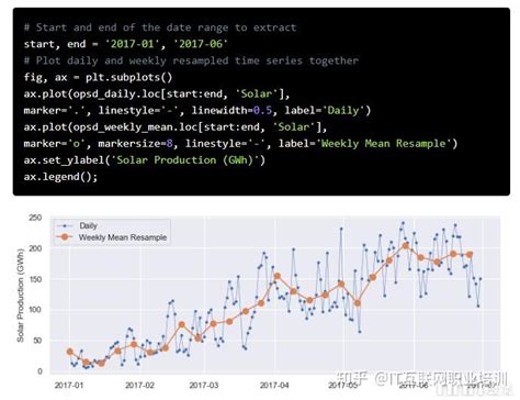 大数据分析如何使用pandas进行时间序列分析 知乎