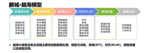 【昇思mindspore技术公开课】请查收第七讲鹏城·脑海大模型训练过程知识点回顾mindspore 实现 Flash Attention Csdn博客
