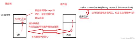 网络原理3——tcp协议的特性计算机网络原理实验分析tcp特性 Csdn博客