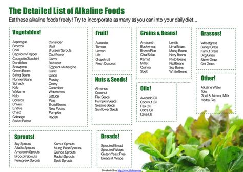 Acid And Alkaline Food Chart Ppt Download Worksheets Library