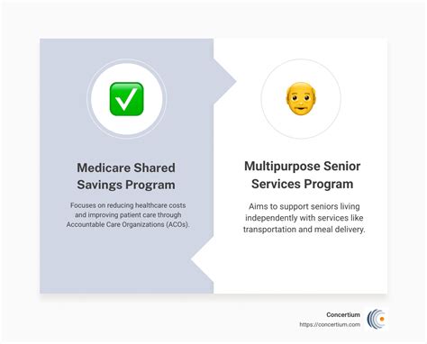 Mssp Program Top Benefits And Faqs In 2025