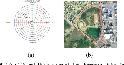 Figure 2 From Performance Comparison Of Gps Fault Detection And