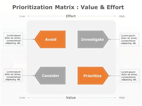 Prioritization Matrix 07 Powerpoint Template Slideuplift