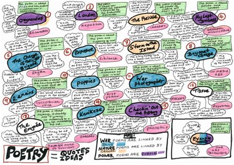 Free Resource Power And Conflict Poetry Last Minute A3poster