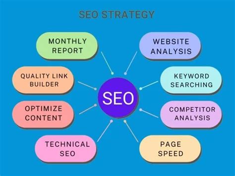 Expert Technical Seo On Page Off Page Upwork