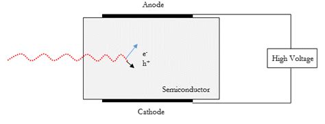 Solid State Detector A Solid State Radiation Detector Download Scientific Diagram