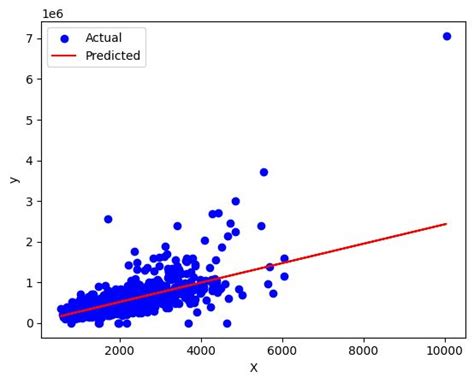 🌟 Project Spotlight Data Analysis And Predictive Modeling 🌟 Akshay Kate