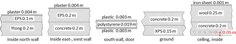 Partition Layer Construction Overview Download Scientific Diagram