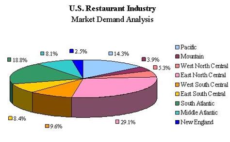 Demand Analysis Definition Importance Steps Parameters And Example