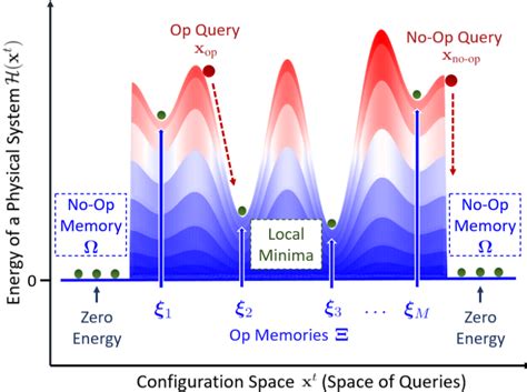 논문 리뷰 Outlier Efficient Hopfield Layers For Large Transformer Based Models