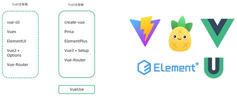 【小兔鲜】day01 项目、vue3介绍、组合式api、小案例vue3小兔鲜 Csdn博客