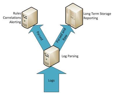 How Important Is A SIEM To Cybersecurity Cyberinsight Cawww Cyberinsight Ca