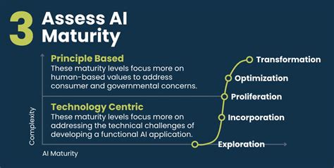 Strategic Steps Generative AI Adoption In The Public Sector OGx Consulting