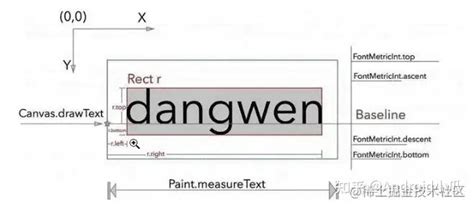 Textview文本大小自动适配与textview边距的去除 知乎