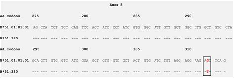 Sequence Alignment Of Hla‐b Exon 5 Between The Novel B51380 Allele