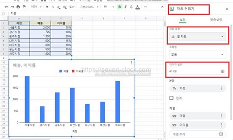 구글 스프레드시트 차트 그래프 만드는 방법 나도개발자